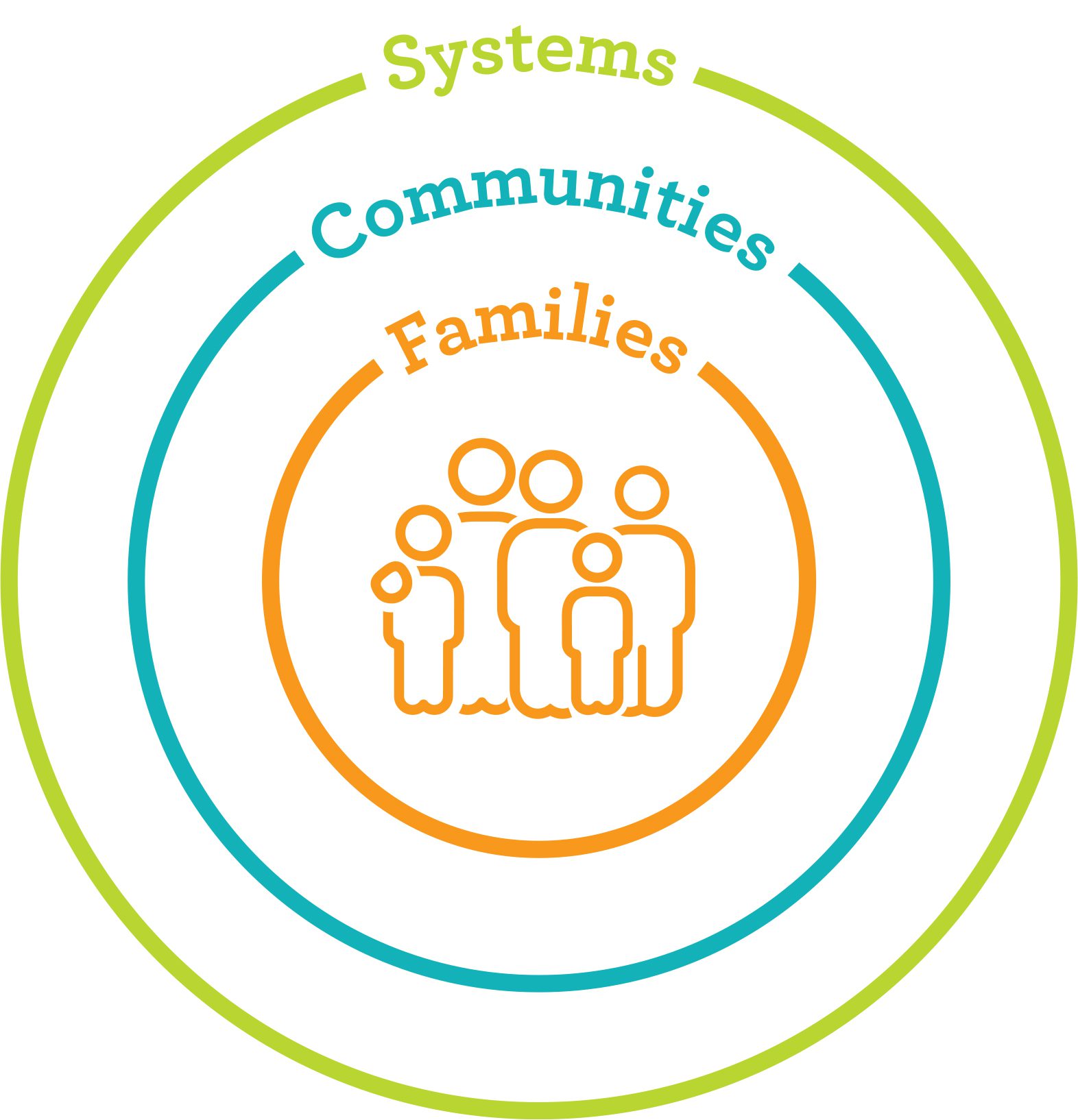 Our Investments | First 5 Fresno